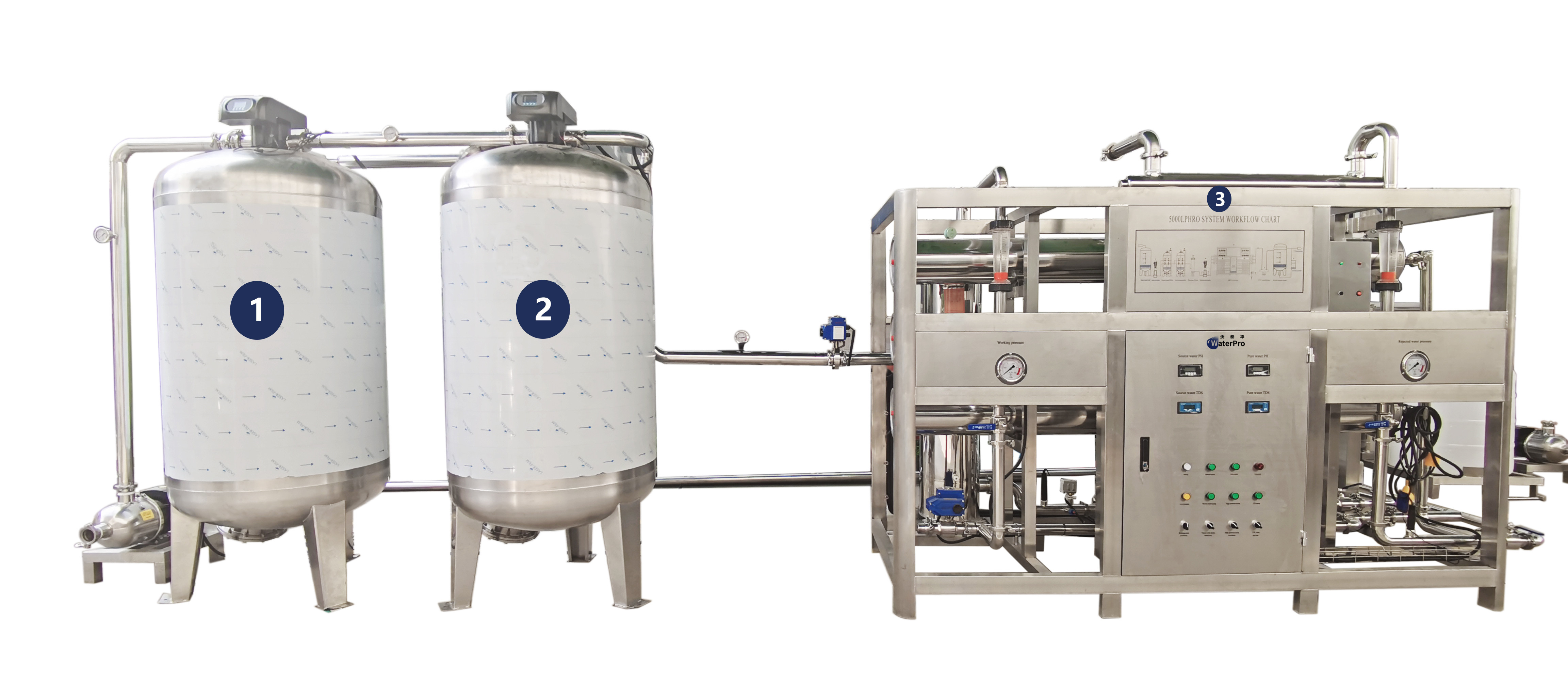Industrial SUS304 Material Ro Water Treatment Plant Equipment 5000L Per Hour
